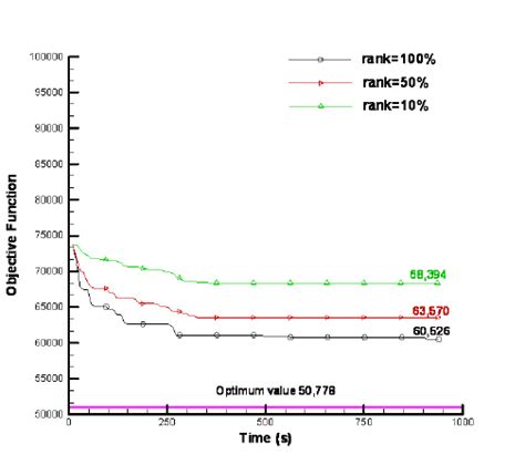 acs convergence for different q 0 values for tsp 262 1 5