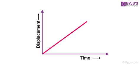 Graph Non Time Series Data In Grafana How By Sean