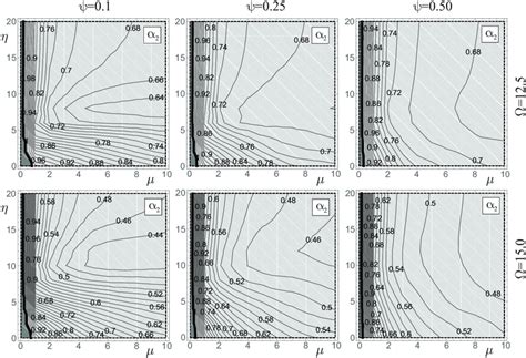 Gain α 2 Maps For Different Post Elastic Stiffness Ratios ψ And