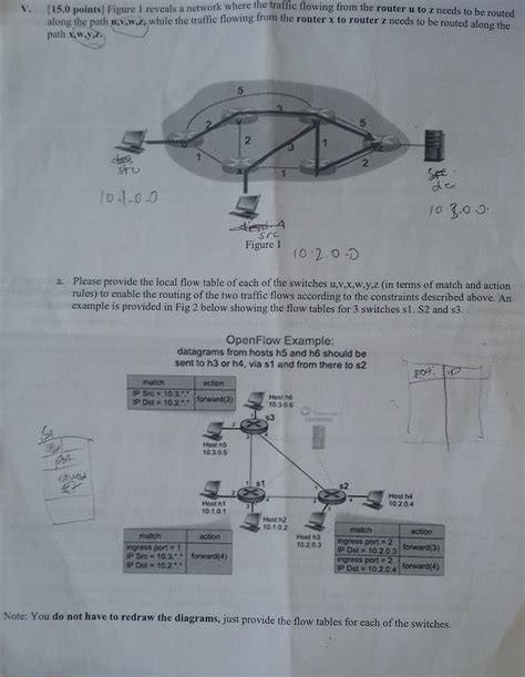 Solved I 50 Points Explain The Difference Between Fdma