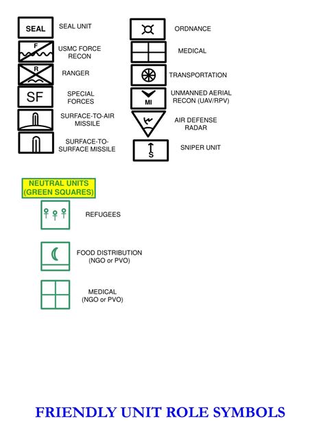 Ppt Usmc Operational Overlay Symbols Powerpoint Presentation Free