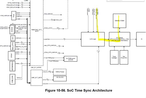 Am6442 Using Udma For Continuous Slave Mcspi Transfer Processors