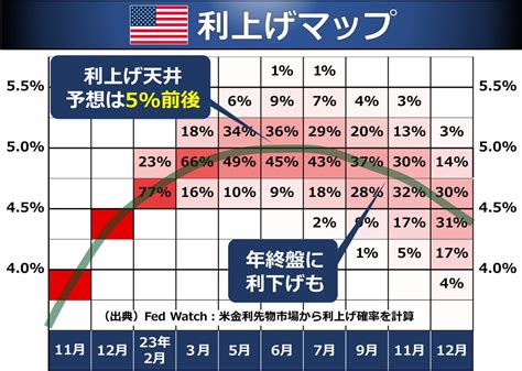 Land Y On Twitter Rt Gotofinance 🇺🇸 利上げマップ 今晩、米cpiが発表されるので、米利上げ見通し