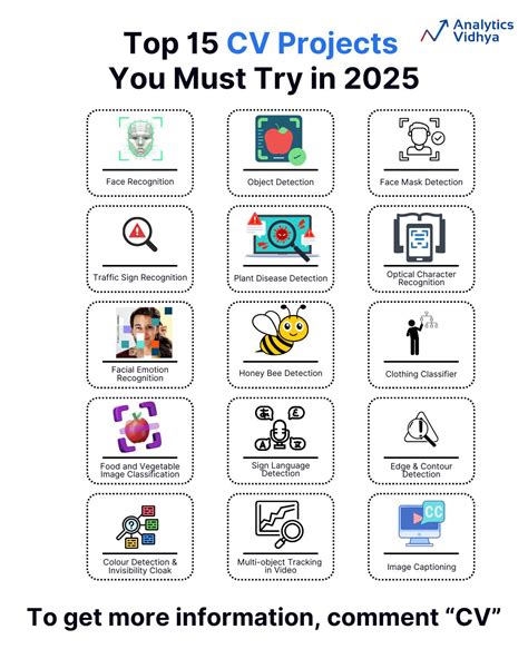 Analytics Vidhya Data Science Community 💡 Mastering Llms Day 5 Tokenization And Embeddings