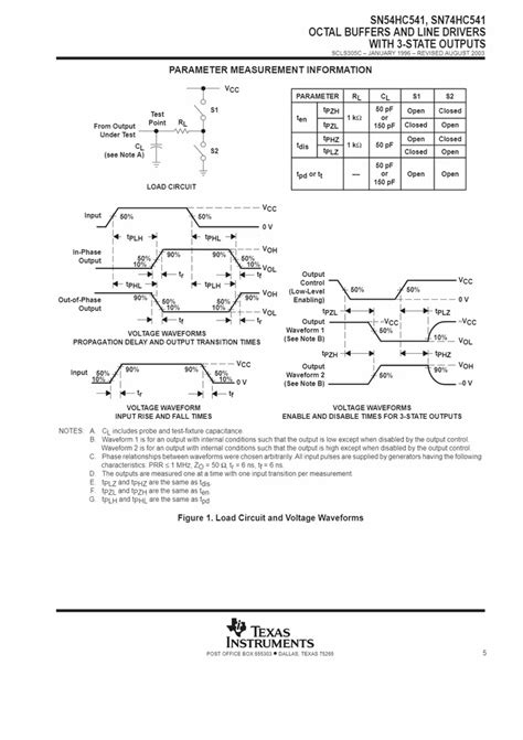 74HC541 OCTAL BUFFERS AND LINE DRIVERS WITH 3 STATE OUTPUTS SMD IC TEXAS SOIC 300MIL PACKAGE At