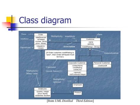 Uml Chart Designing Methods Lecture Pptx