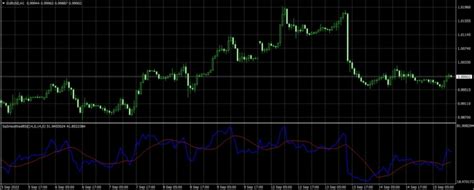 Smoothed RSI SRSI StrategyQuant