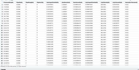 Parallel Processing Parallelizing The R Code Using Mclapply Does Not Generate The Correct