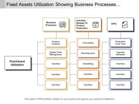 Fixed Assets Utilization Showing Business Processes Activities And Kpis PowerPoint