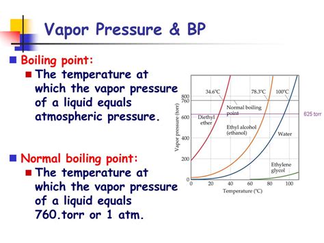 Boiling Point And Vapor Pressure Relationship At Ernest Prather Blog