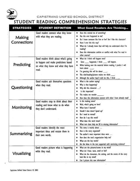 Free Reading Comprehension Strategies Download Free Reading Comprehension Strategies Png Images