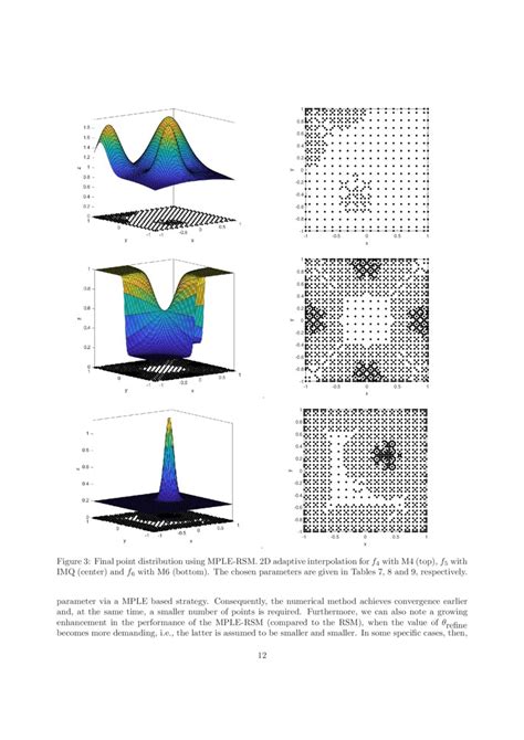 an adaptive residual sub sampling algorithm for kernel interpolation