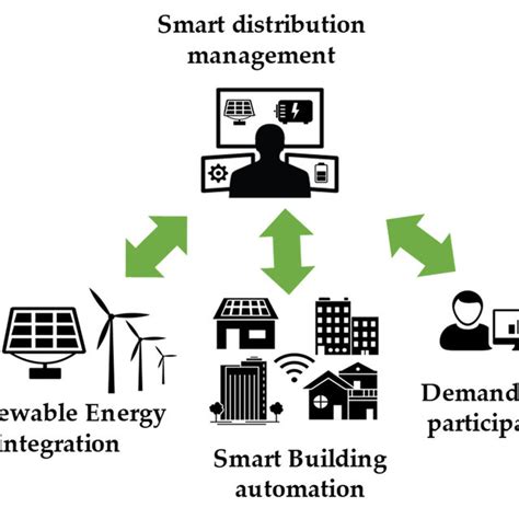 A Present Lv Distribution Network B Future Lv Distribution Network Download Scientific