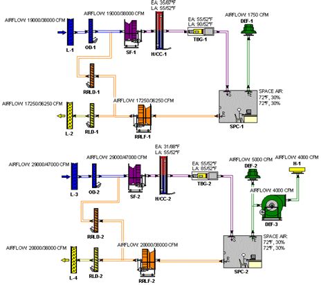 DIAGRAM Process Flow Diagram Hvac MYDIAGRAM ONLINE