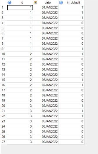 Performing Datetime Operation On Multiple Columns Using Pyspark By