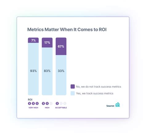 Drive More Value From Salesforce Event Monitoring Elementscloud