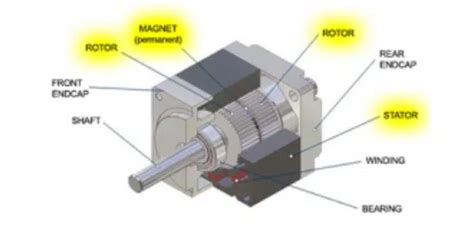 Understanding Servo Motors A Comprehensive Guide To Functions And