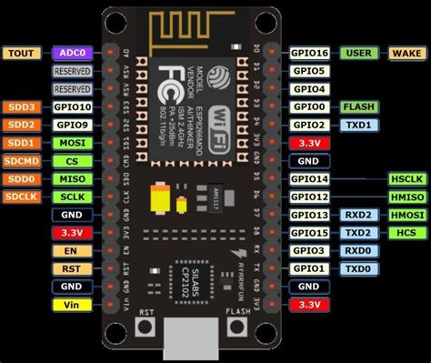 Shows A Pin Description B Physical View Of Nodemcu Applications