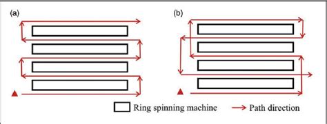 Figure 2 From Spinning Joint Scheduling Strategy And Its Optimization Method Based On Data And
