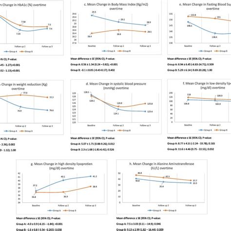 Patient Disposition Chart Of The Trial Download Scientific Diagram