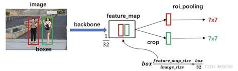Faster R Cnn ：模型结构详解faster R Cnn模型 Csdn博客