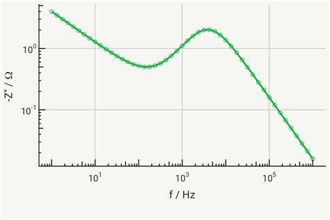 The Randles Circuit Lithium Inventory