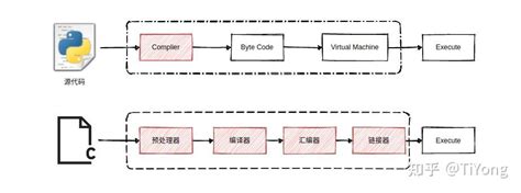 Python基础语法从入门到精通的必备指南 知乎