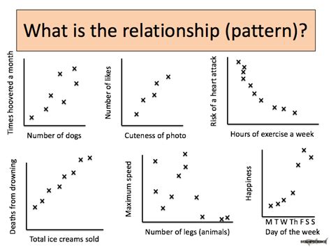 Correlation Causation Graph Drawing And Interpretation Lessons