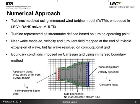 Ppt Wind Farms In Complex Terrain Numerical Simulation Of Wind And Wakes For Optimized