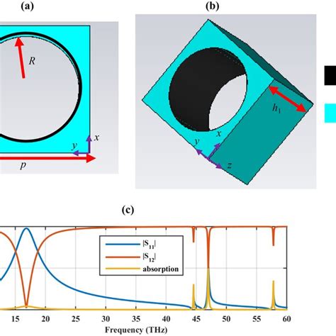 A Loss Spectra Of X Polarized And B Y Polarized Core Modes Of The