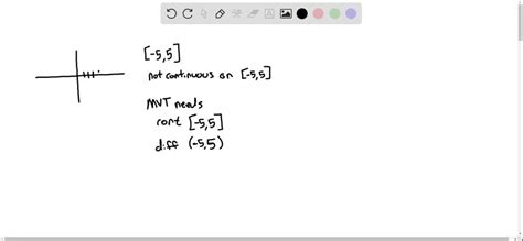 solved sketch the graph of an arbitrary function f that satisfies the