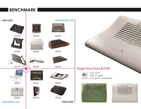Enhance Product Development Market Research Product Matrices