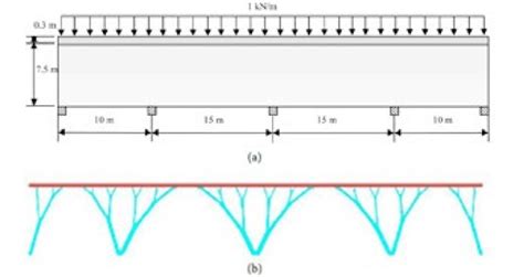 A Design Inputs B Topologically Optimized Columns 4 Bialkowskis
