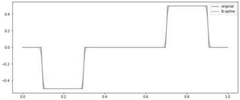 Joint Inversion Method And System For Seismic Surface Wave Travel Time And Gravity Anomaly