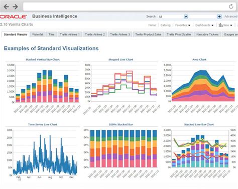 What Is Business Intelligence A Detailed Guide