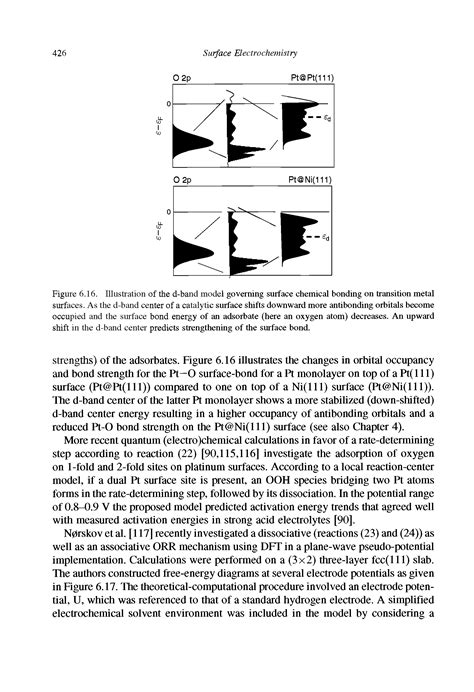 The D Band Model Big Chemical Encyclopedia