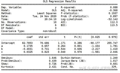 用python做多元线性回归 方法总结 知乎