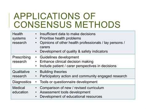 Consensus Method Nominal Group Technique And Delhi Technique Pptx