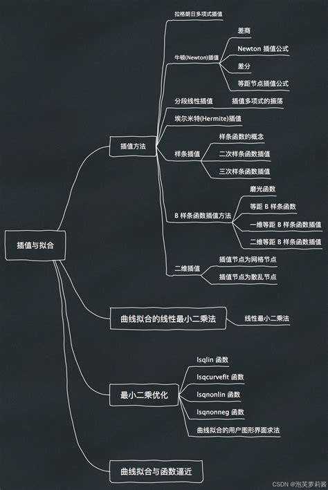 数学建模与优化算法:从基础理论到实际应用 Csdn博客 数学建模与优化算法:从基础理论到实际应用 Csdn博客