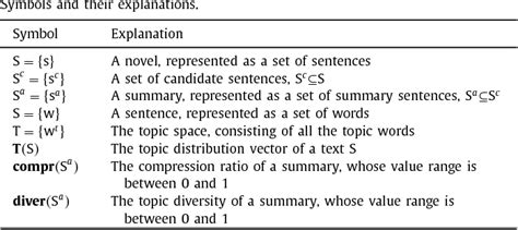 Table 1 From A Topic Modeling Based Approach To Novel Document Automatic Summarization