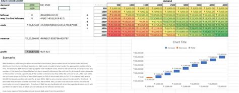 Lakshay Batra On Linkedin Day5 Datadrivendecisions Inventorymanagement Bookretail