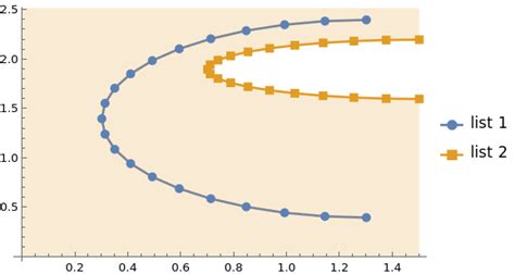 Plotting Filling A Curve To A Vertical Axis Q2 Mathematica Stack