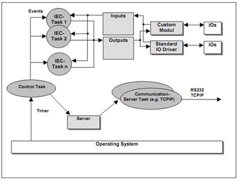 Codesys Csdn博客 Codesys Csdn博客