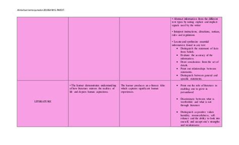 Deped K To 12 Curriculum Guides Free Complete Downloads Deped Tambayan