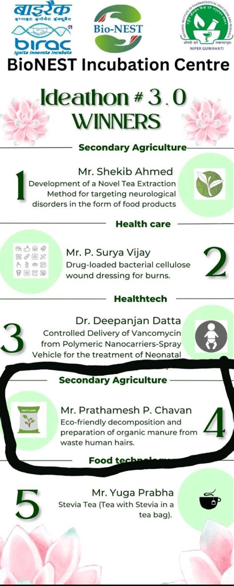 Prathamesh Chavan On Linkedin Thankyou Share Startupindia 14 Comments