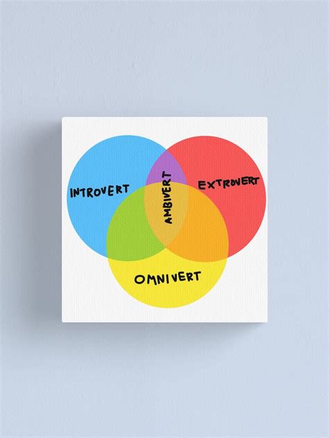 Venn Introvert Extrovert Ambivert Omnivert Canvas Print For Sale By Aydapadi Redbubble