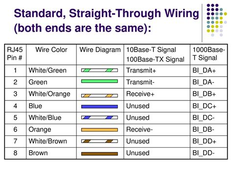 Wiring Diagram Rj45 Wiring Boards
