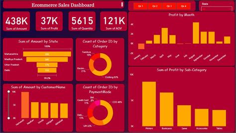 Asad Babar On Linkedin Powerbi Datavisualization Demoproject Dataanalytics