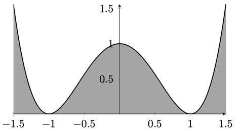 Chapter 13 Plotting In 2d And 3d Latex Graphics With Tikz