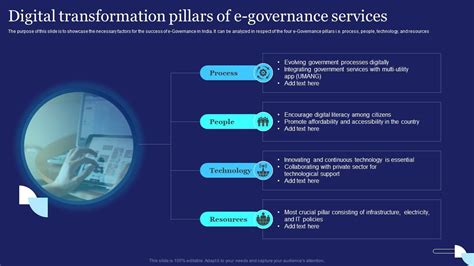 Digital Transformation Pillars Of E Governance Services Ppt Example